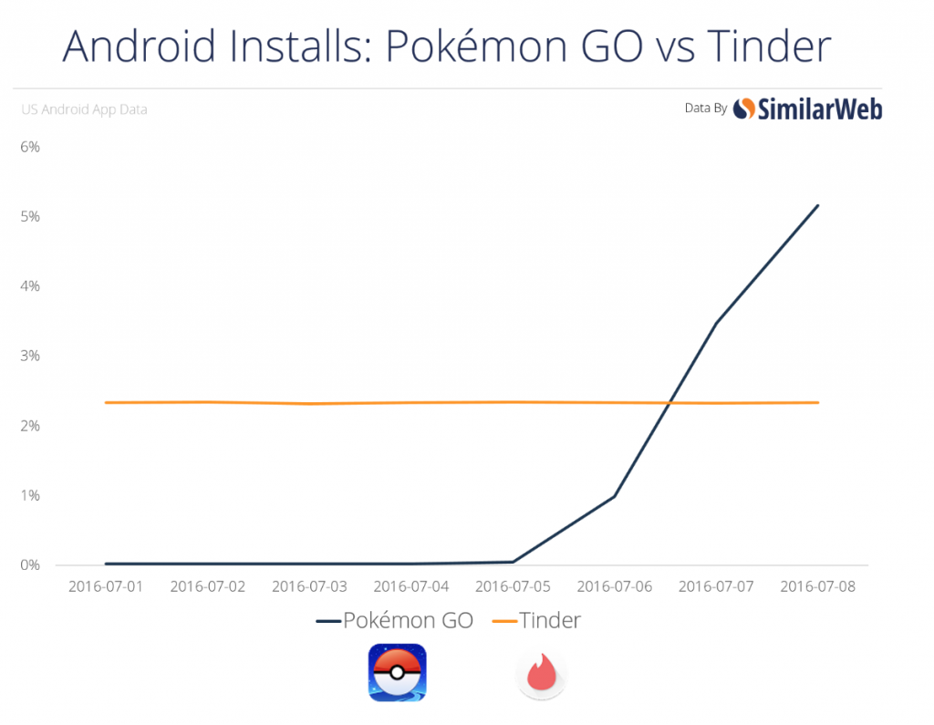 Sara Olive – Pokemon GO – Augmented Reality is [finally] Here – Now What?