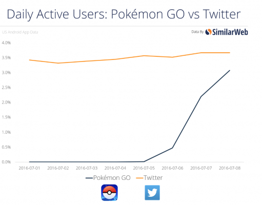 Sara Olive – Pokemon GO – Augmented Reality is [finally] Here – Now What?