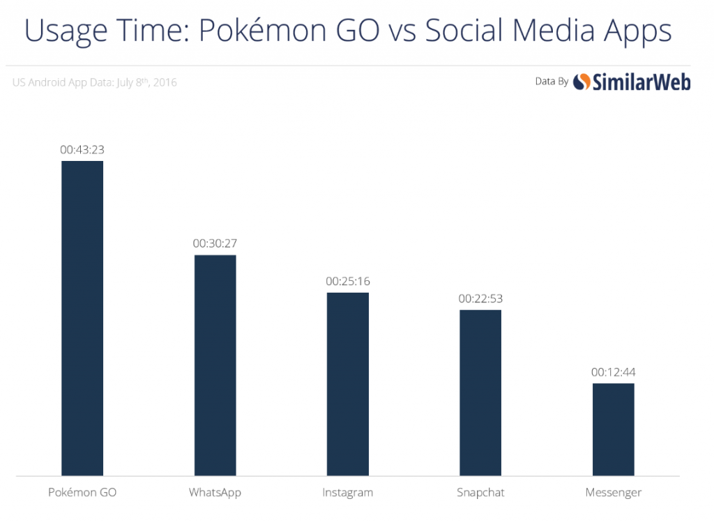 Sara Olive – Pokemon GO – Augmented Reality is [finally] Here – Now What?